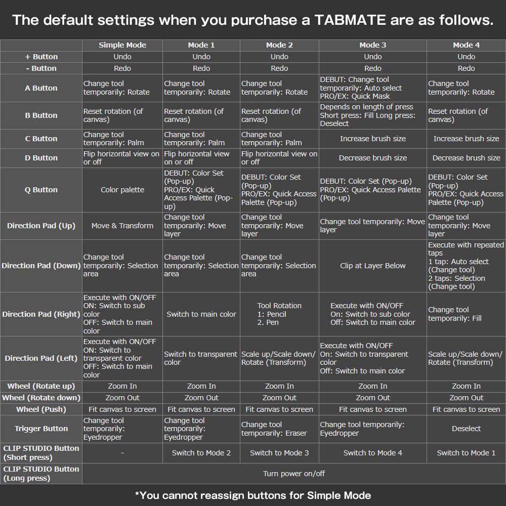 Clip Studio Tabmate 2 (International Version) 19% OFF - Tokyo Otaku Mode (TOM)